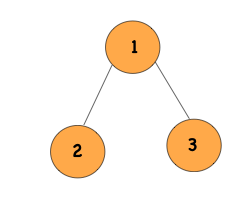 Path Sum - NamasteDev Blogs